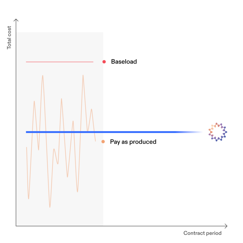 Green Baseload | Flower